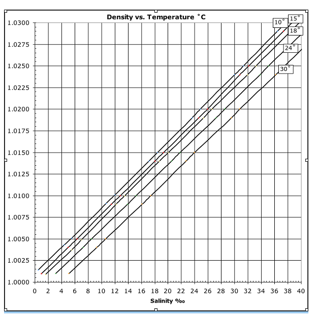 Table 1 includes temperature and density data | Chegg.com