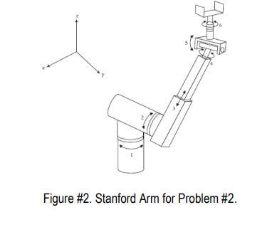 For the 6 degrees-of-freedom arm shown in Figure #2, | Chegg.com