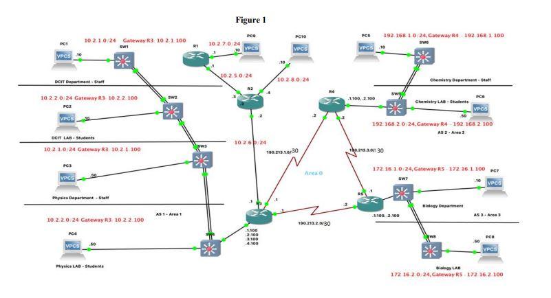 This assignment involves setting up, configuring and | Chegg.com