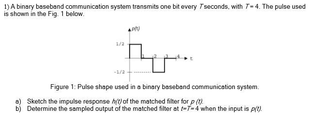 Solved 1) A binary baseband communication system transmits | Chegg.com