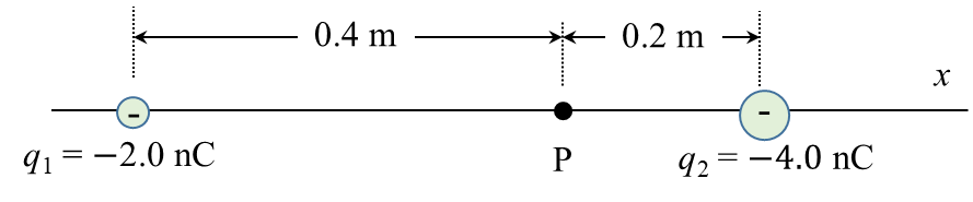Solved Problem #1—In the below diagram, two points charges | Chegg.com