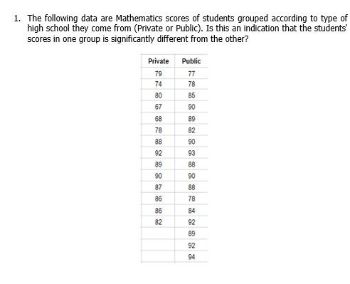 Solved 1. The following data are Mathematics scores of | Chegg.com
