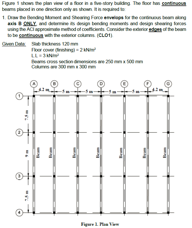 Solved Figure 1 shows the plan view of a floor in a | Chegg.com