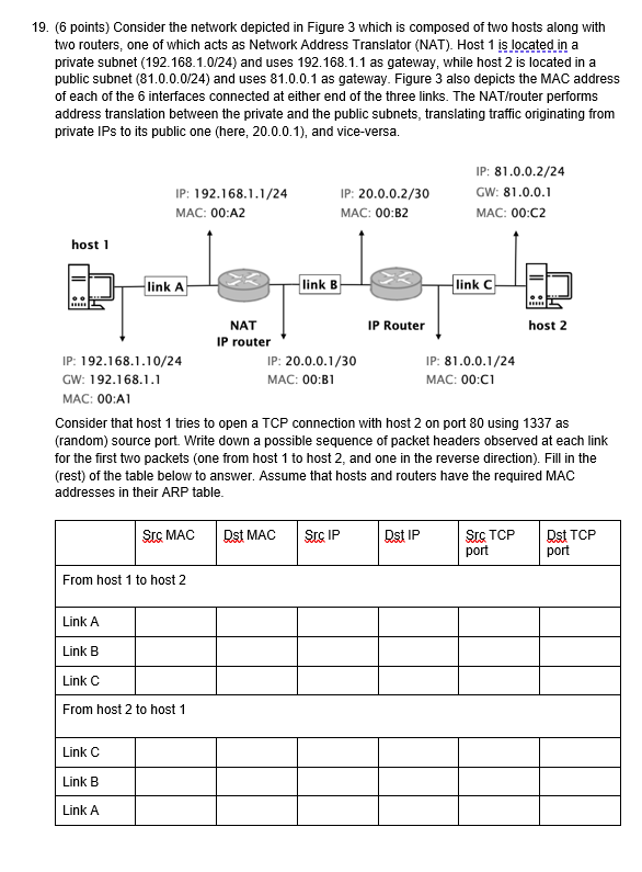 Solved 19. (6 points) Consider the network depicted in | Chegg.com