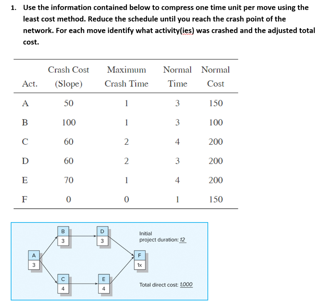 Solved 1 Use The Information Contained Below To Compress