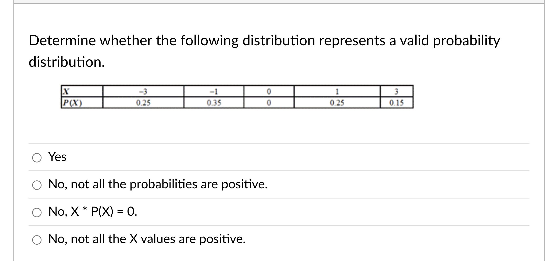 Solved Determine whether the following distribution | Chegg.com