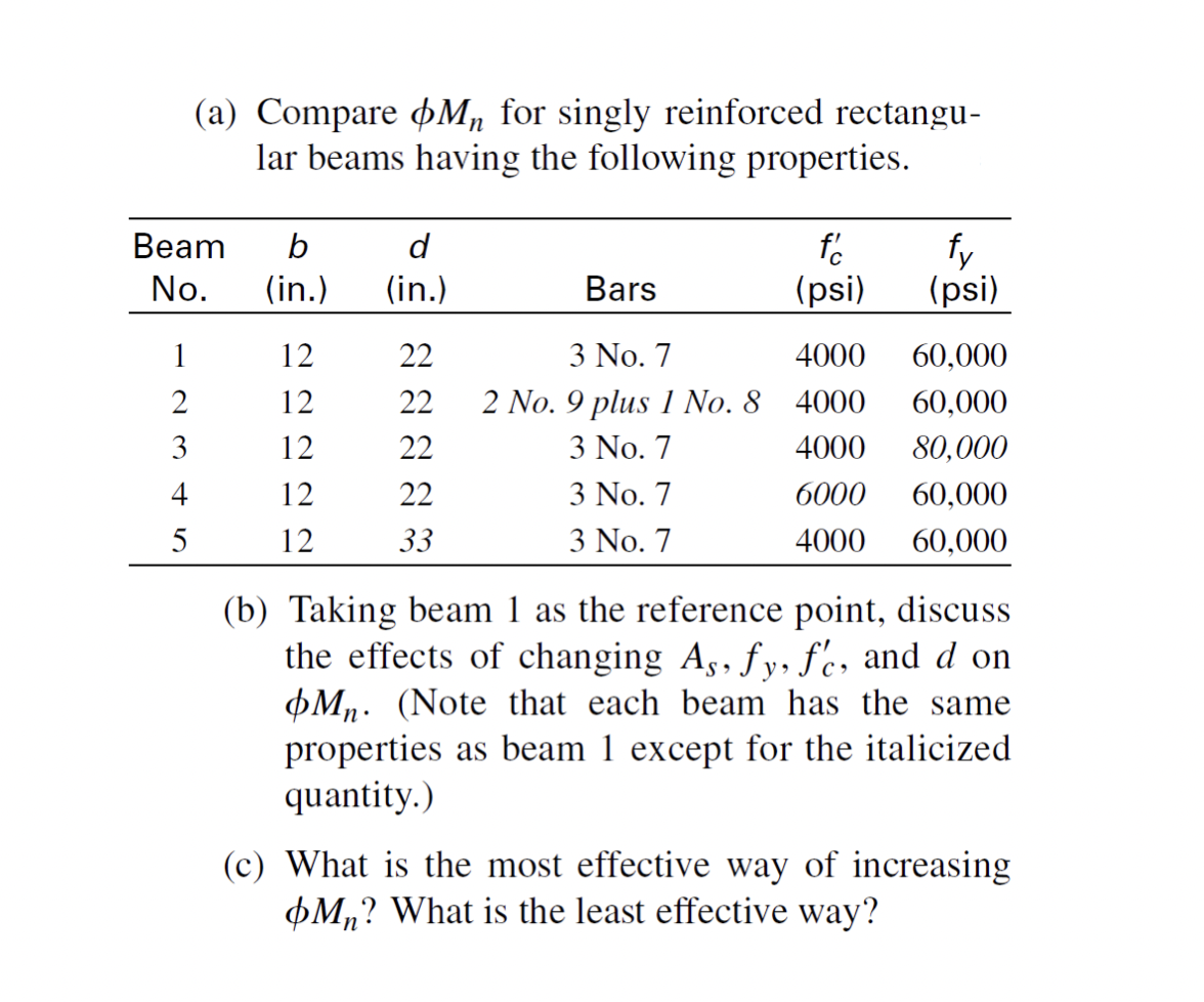 Solved (a) Compare OMn for singly reinforced rectangu- lar | Chegg.com