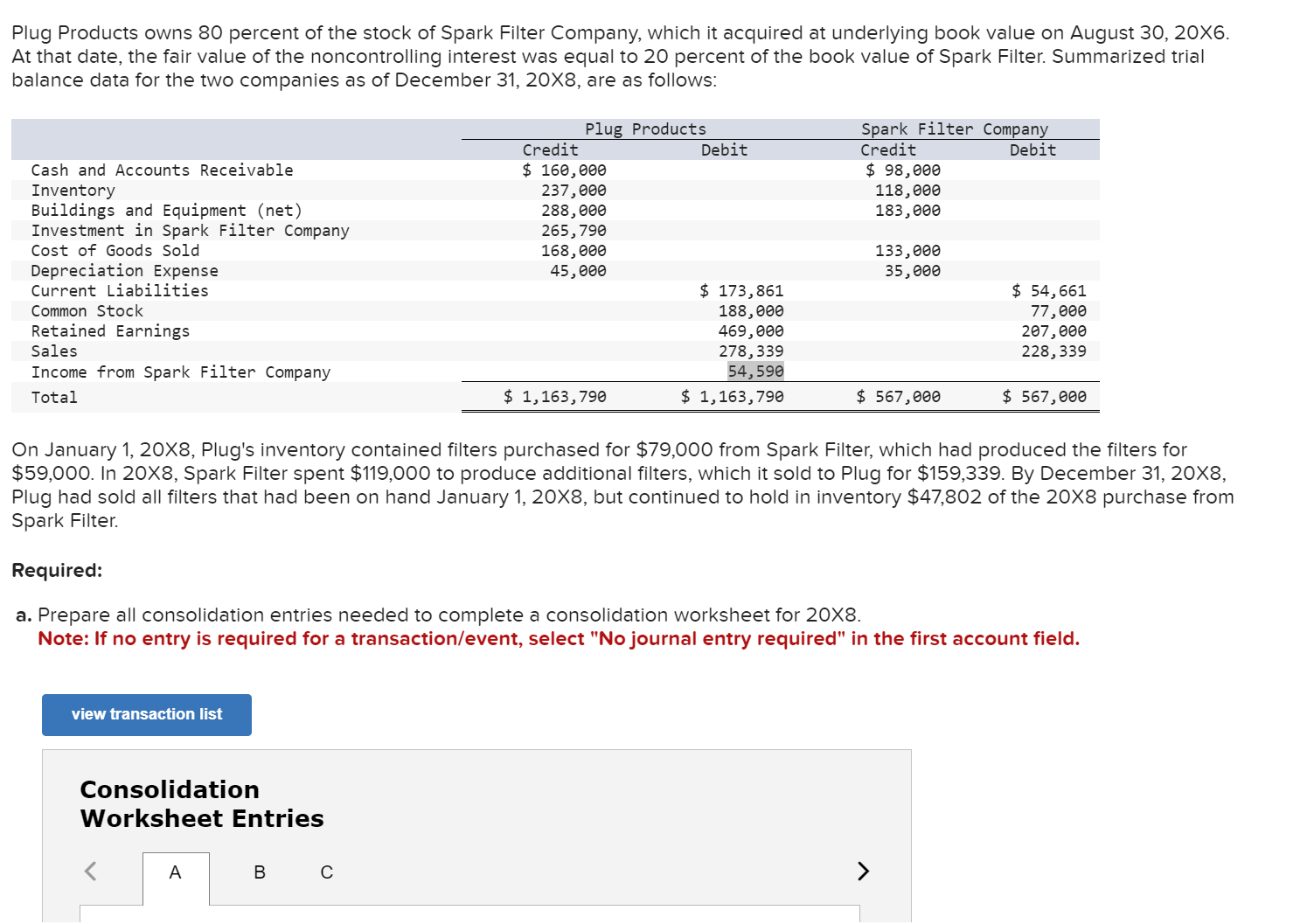Solved Plug Products owns 80 percent of the stock of Spark | Chegg.com