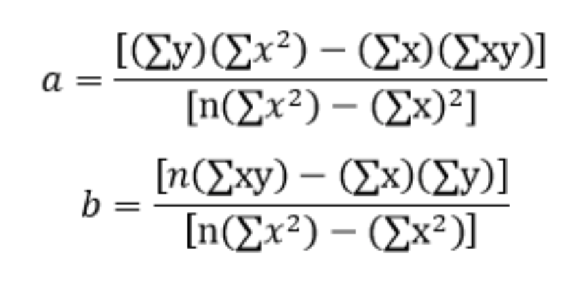 Solved solve for the cost formula using the method of least | Chegg.com