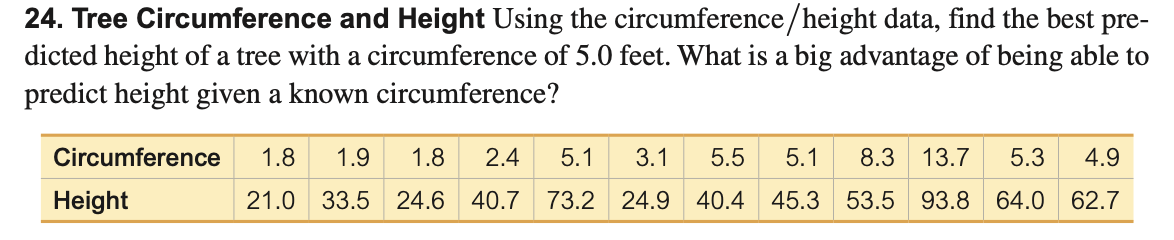 Solved PLEASE use R/RCommander for the data analysis; and | Chegg.com