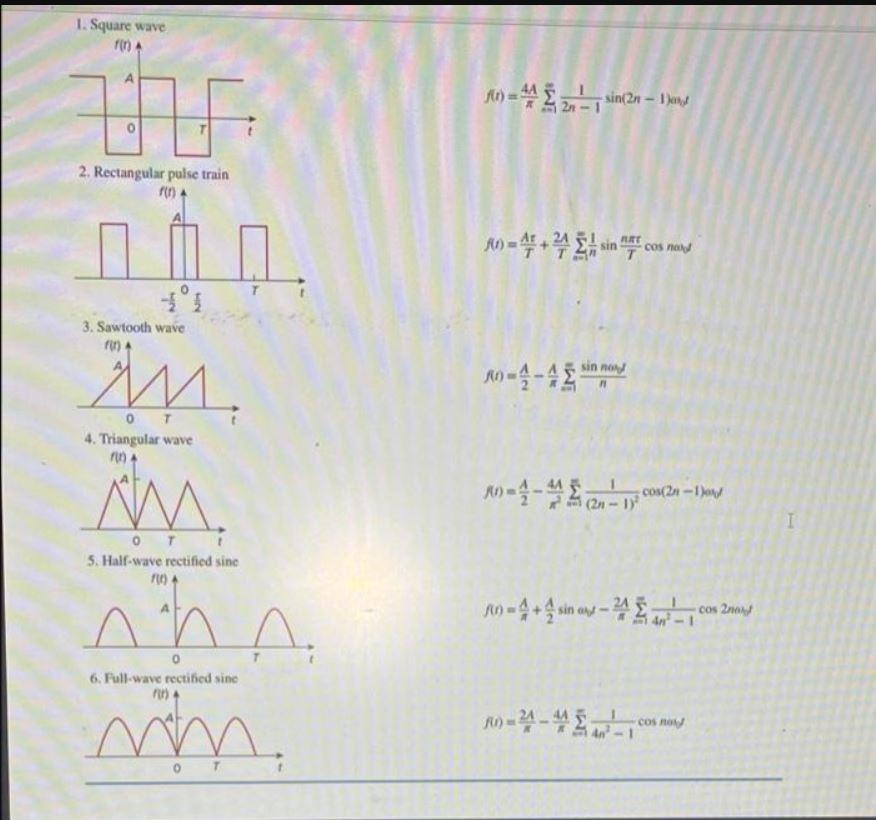 Problem 1: Draw the Amplitude and phase spectrum of | Chegg.com