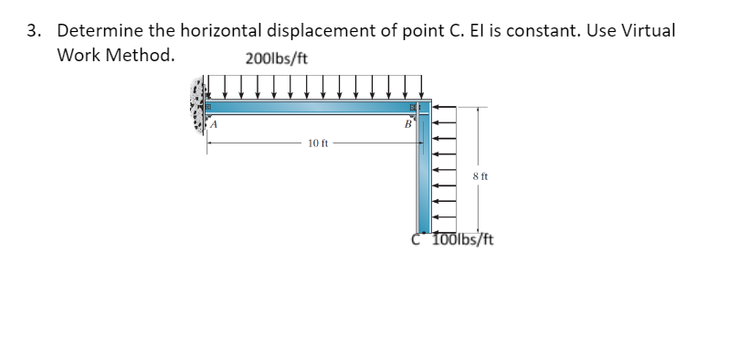 Solved 3. Determine the horizontal displacement of point C. | Chegg.com