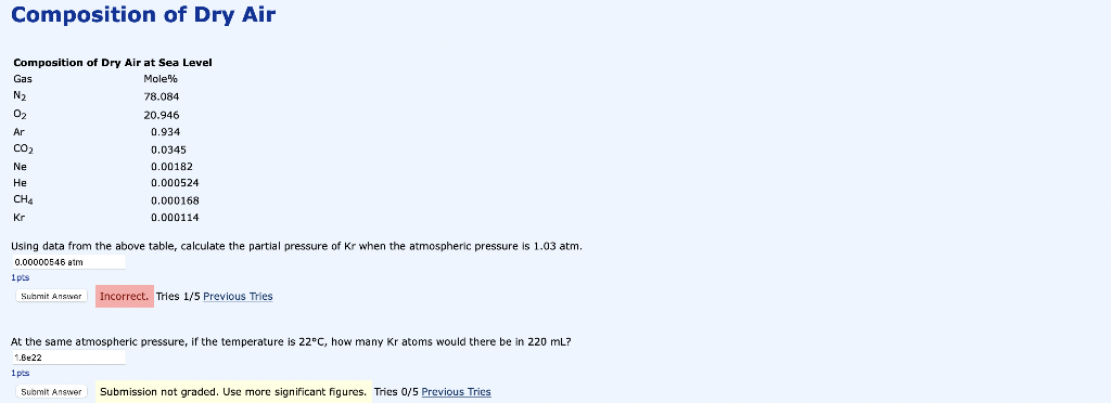 Solved Composition of Dry Air Composition of Dry Air at Sea | Chegg.com