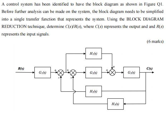 Solved A control system has been identified to have the | Chegg.com