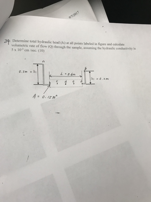 Solved Determine total hydraulic head (h) at all points | Chegg.com