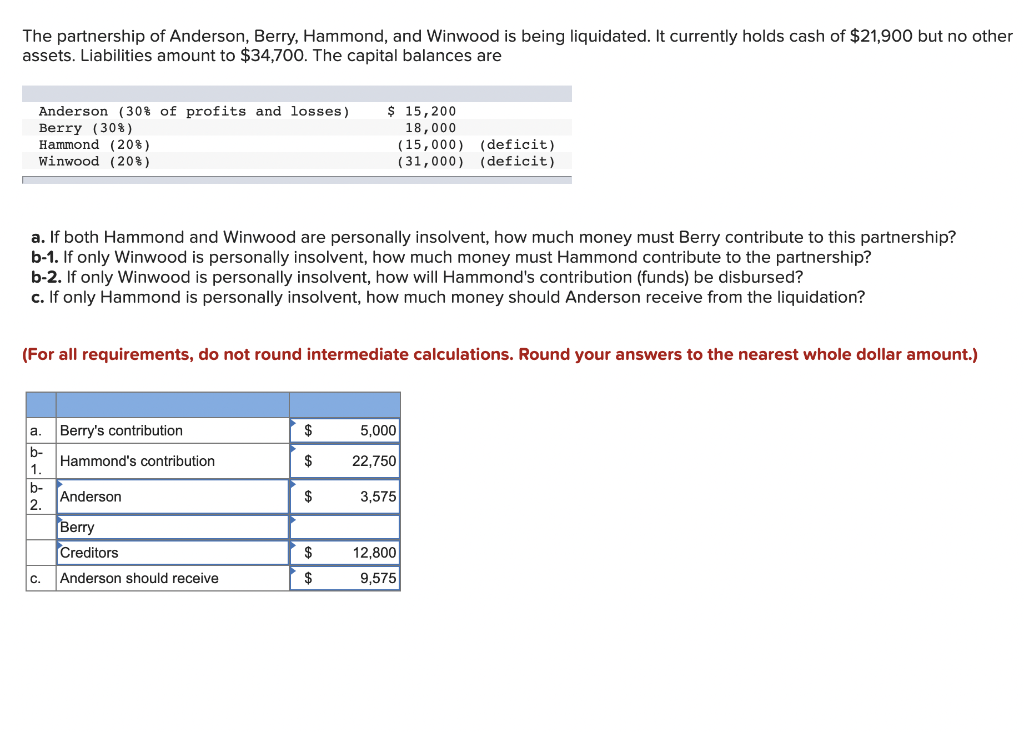 Solved The partnership of Anderson, Berry, Hammond, and | Chegg.com