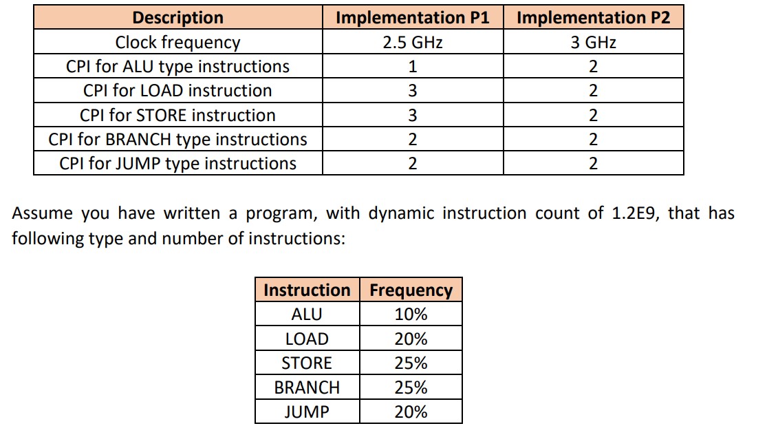 Solved If you are using any formula in your problem, specify | Chegg.com