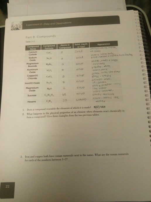 Solved Experiment 2-Data and Observations Part B Compounds | Chegg.com