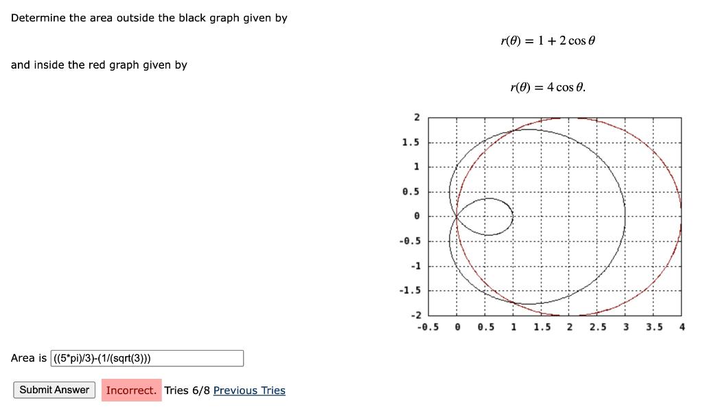 Solved Determine the area outside the black graph given by | Chegg.com
