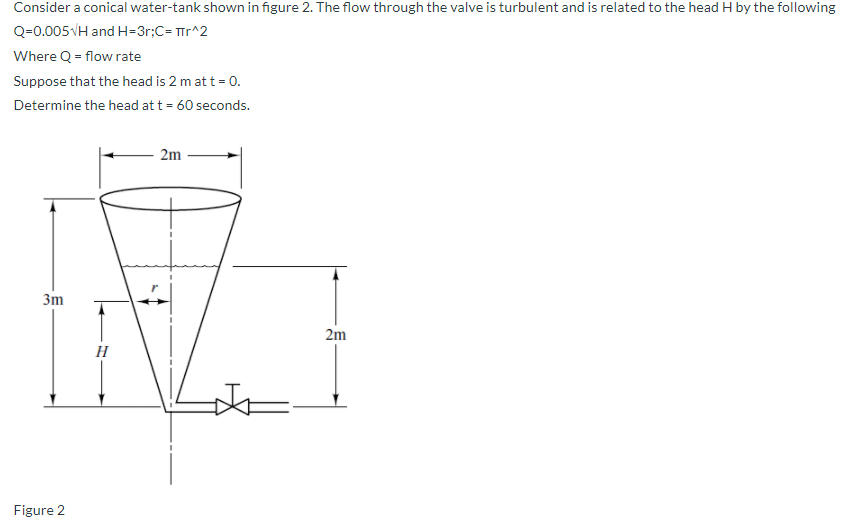 Solved Consider a conical water-tank shown in figure 2. The | Chegg.com
