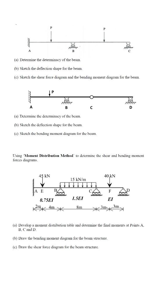 Solved A B (a) Determine the determinacy of the beam (b) | Chegg.com