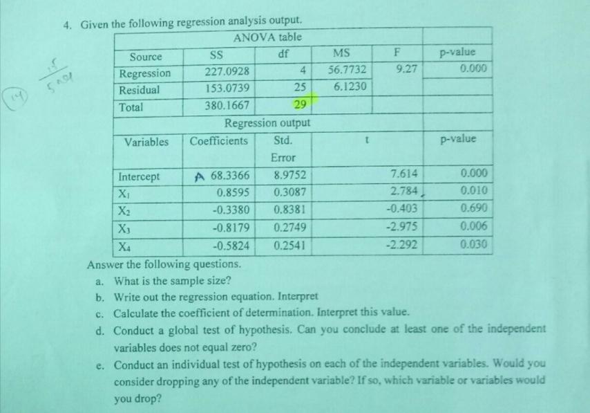 Solved 5494 19 4. Given the following regression analysis | Chegg.com