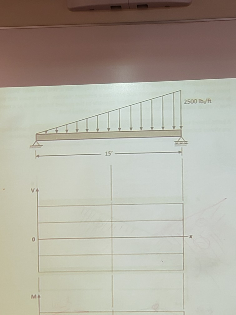 Solved draw a shear and moment bending graph of the | Chegg.com