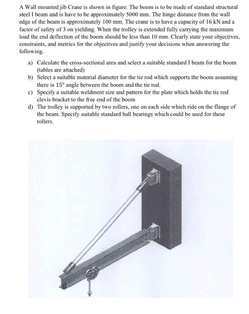 Solved A Wall mounted jib Crane is shown in figure. The boom | Chegg.com