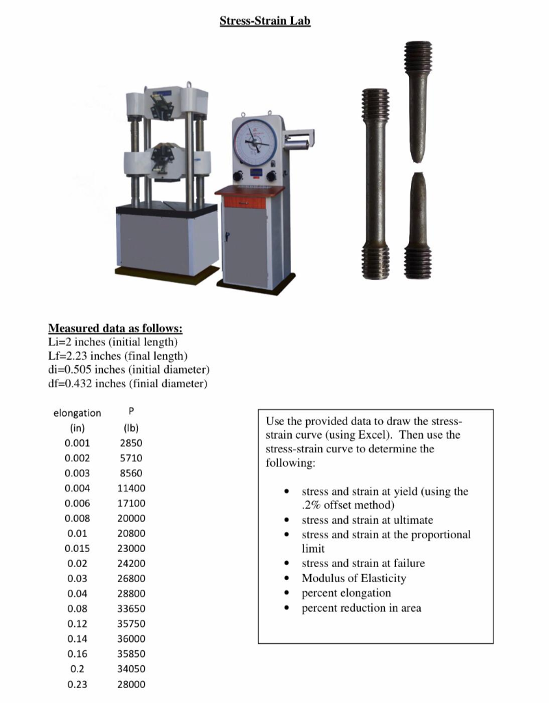 Solved Stress-Strain Lab Measured data as follows: Li=2 | Chegg.com
