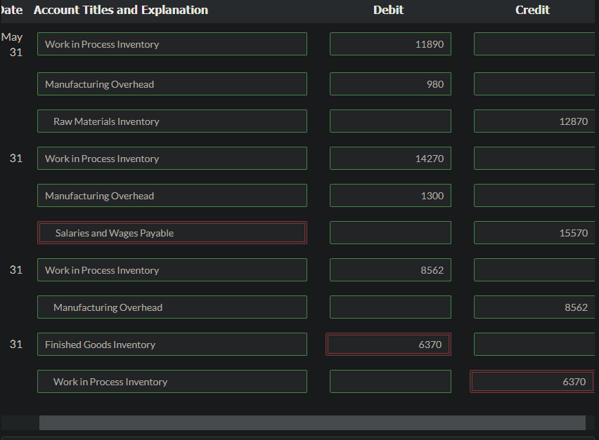 Solved Post the entries to Work in Process Inventory, and | Chegg.com