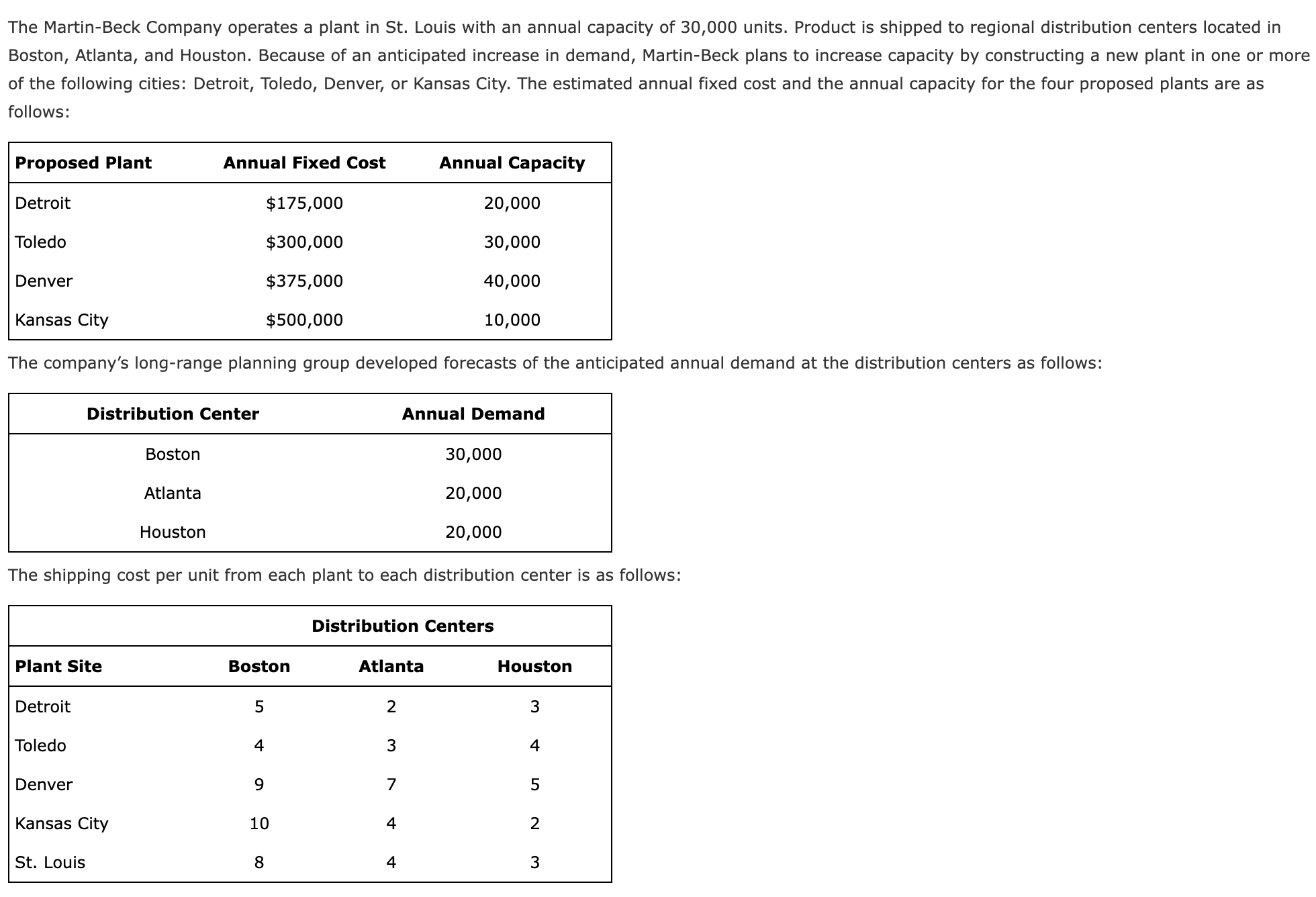 Solved The Martin-Beck Company operates a plant in St. Louis | Chegg.com