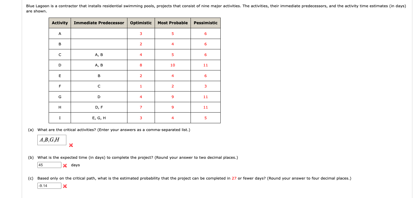 (a) What are the critical activities? (Enter your | Chegg.com