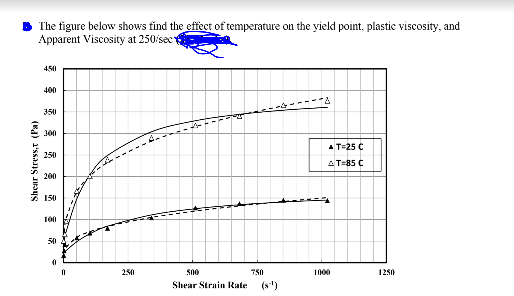 The figure below shows find the effect of temperature | Chegg.com
