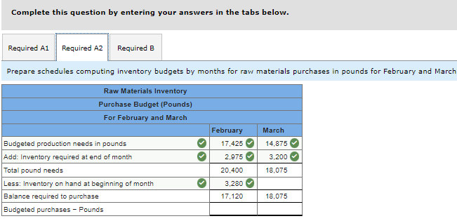 Solved Problem 13-66 (Algo) Comprehensive Budget Plan (LO | Chegg.com