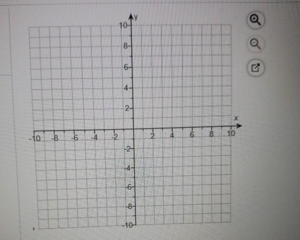 Solved Graph the feasible region for the following system of | Chegg.com