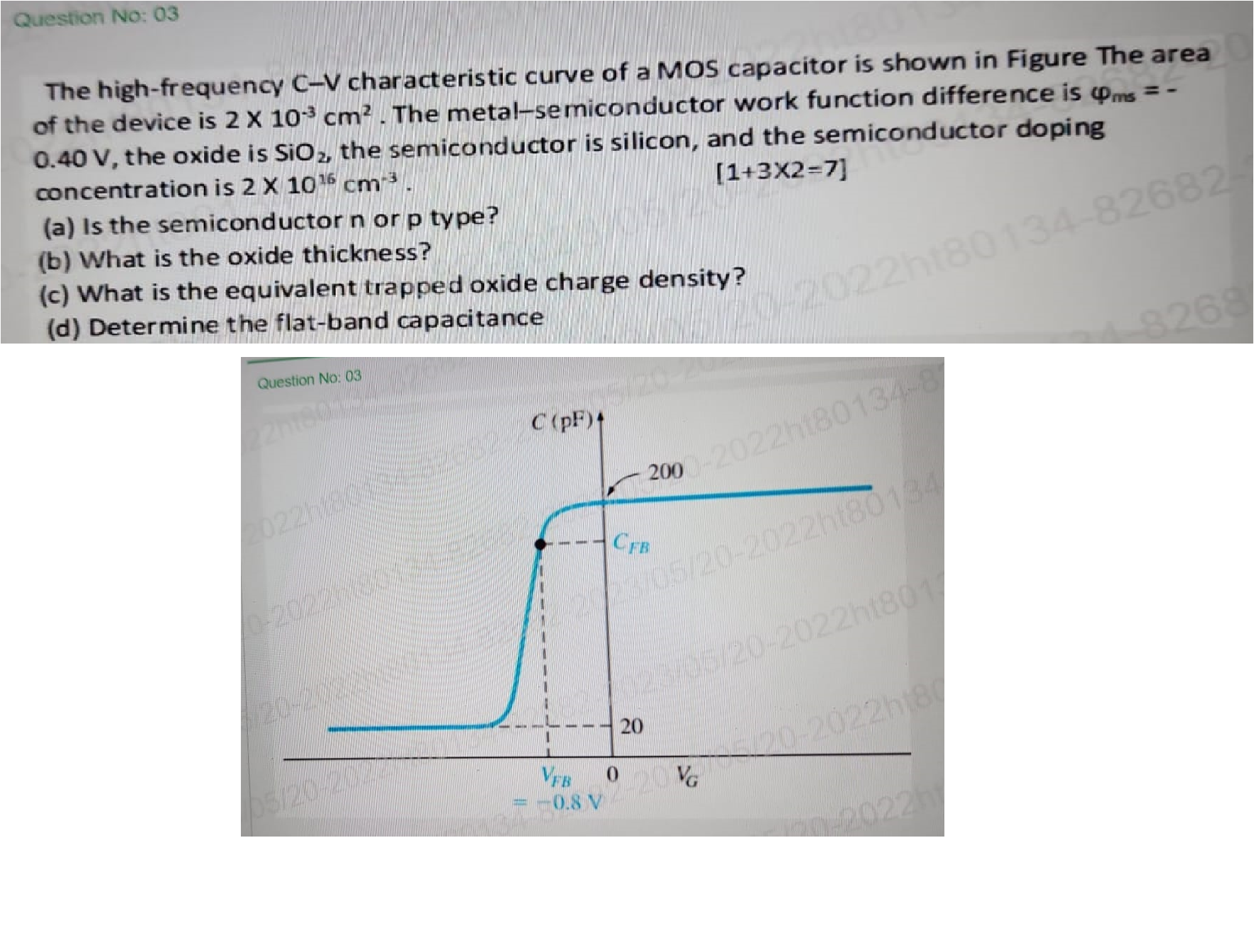 Solved The high-frequency C−V characteristic curve of a MOS | Chegg.com