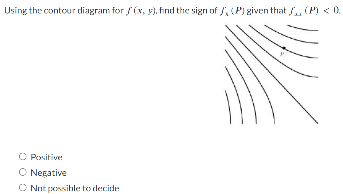 Solved Using the contour diagram for f(x,y), find the sign | Chegg.com