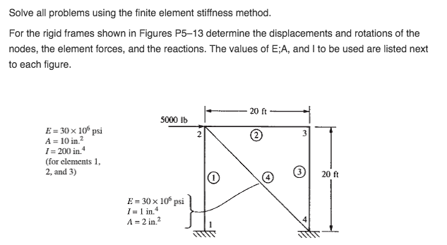 Solve all problems using the finite element stiffness | Chegg.com
