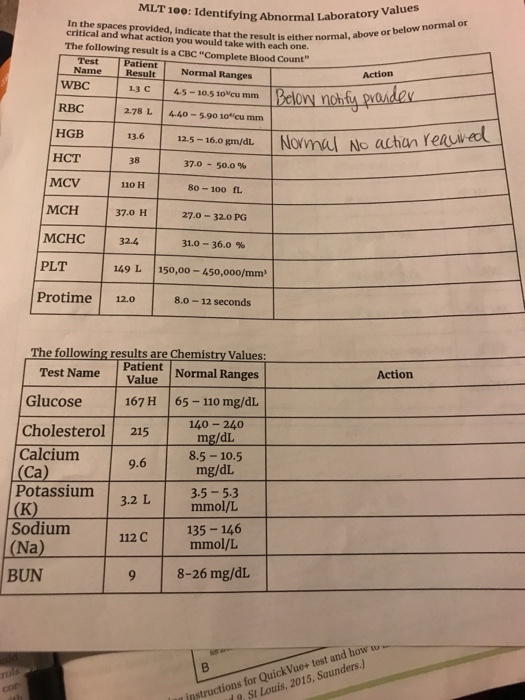 Solved MLT 100: Identifying Abnormal Laboratory In the | Chegg.com