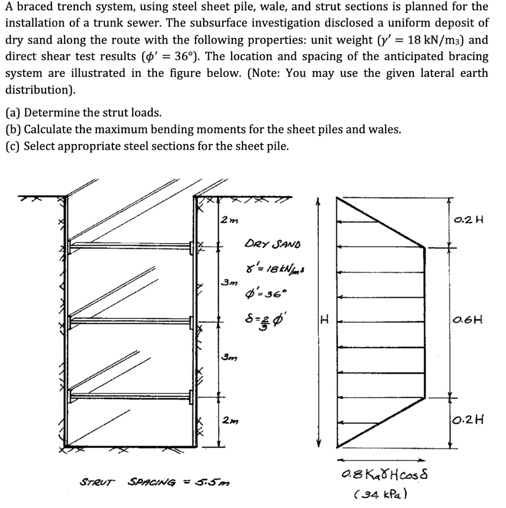 Solved A braced trench system, using steel sheet pile, wale, | Chegg.com