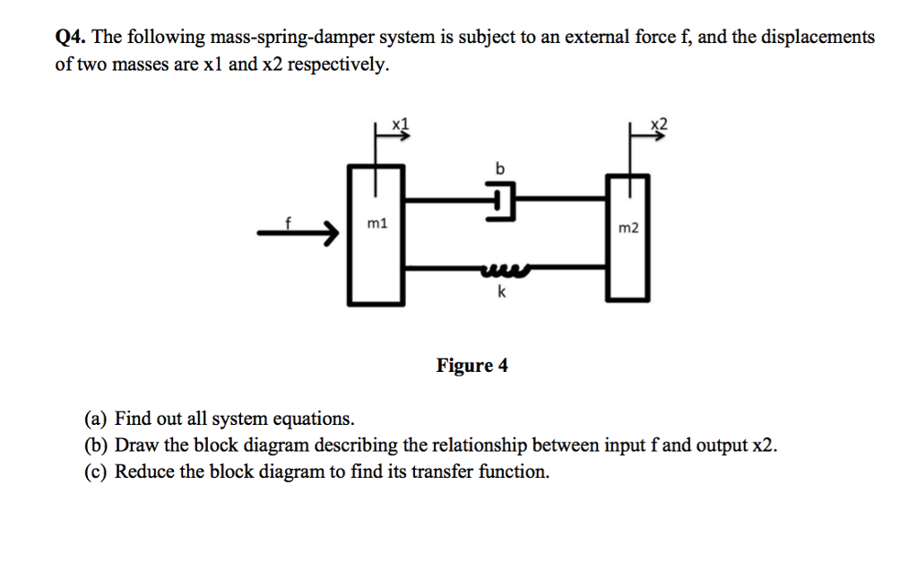 Solved Q4. The following mass-spring-damper system is | Chegg.com