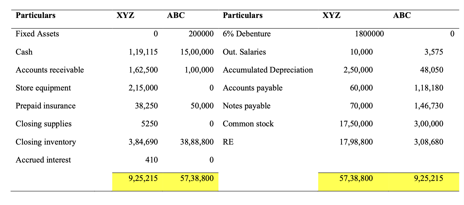 Solved ABC Co. Ltd. is planning to acquire XYZ Co. Ltd. | Chegg.com