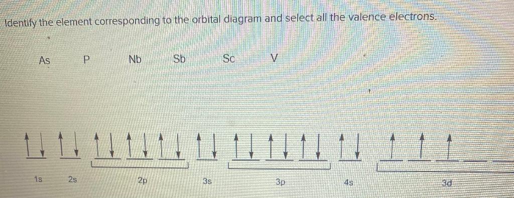 [Solved]: Identify the element corresponding to the orbita