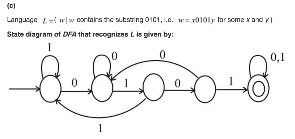 Implement a DFA simulator (in C, C++ or Python) in a | Chegg.com