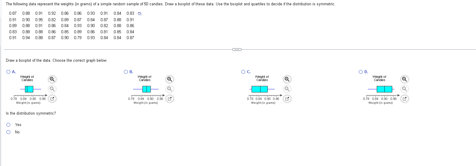 Solved Draw a boxplot of the data. Choose the correct graph | Chegg.com