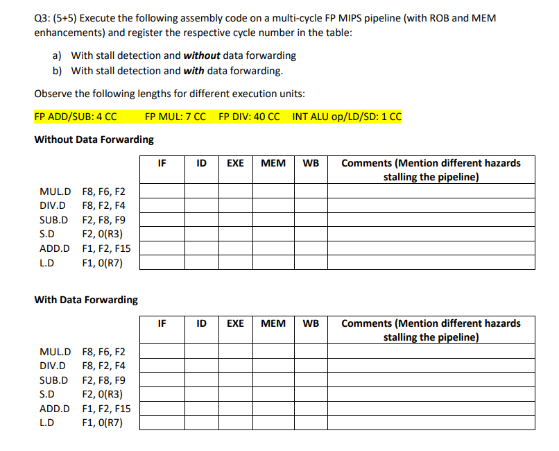 Solved Q3 55 Execute The Following Assembly Code On A 
