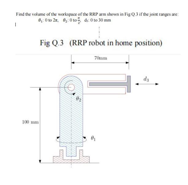 Solved Find the volume of the workspace of the RRP arm shown | Chegg.com