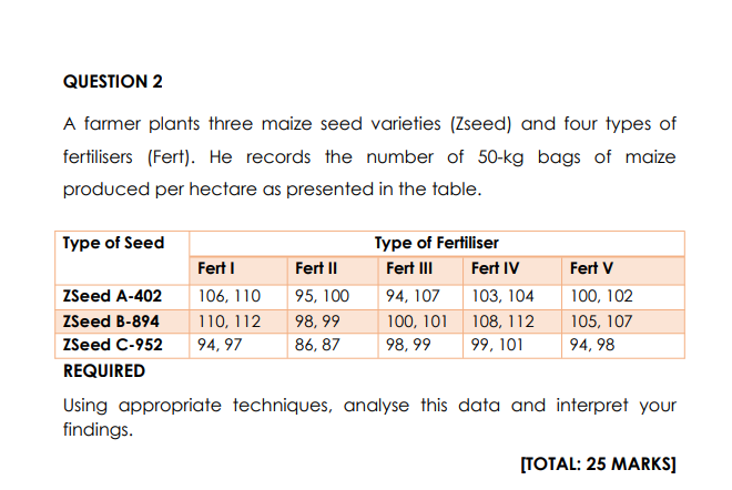 Solved A farmer plants three maize seed varieties (Zseed) | Chegg.com