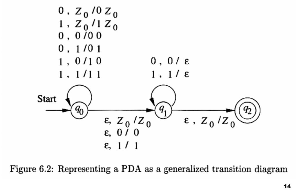 Solved Produce an instantaneous description of the PDA in | Chegg.com