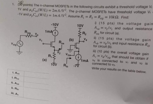 Solved 30 points) The n-channel MOSFETs in the following | Chegg.com